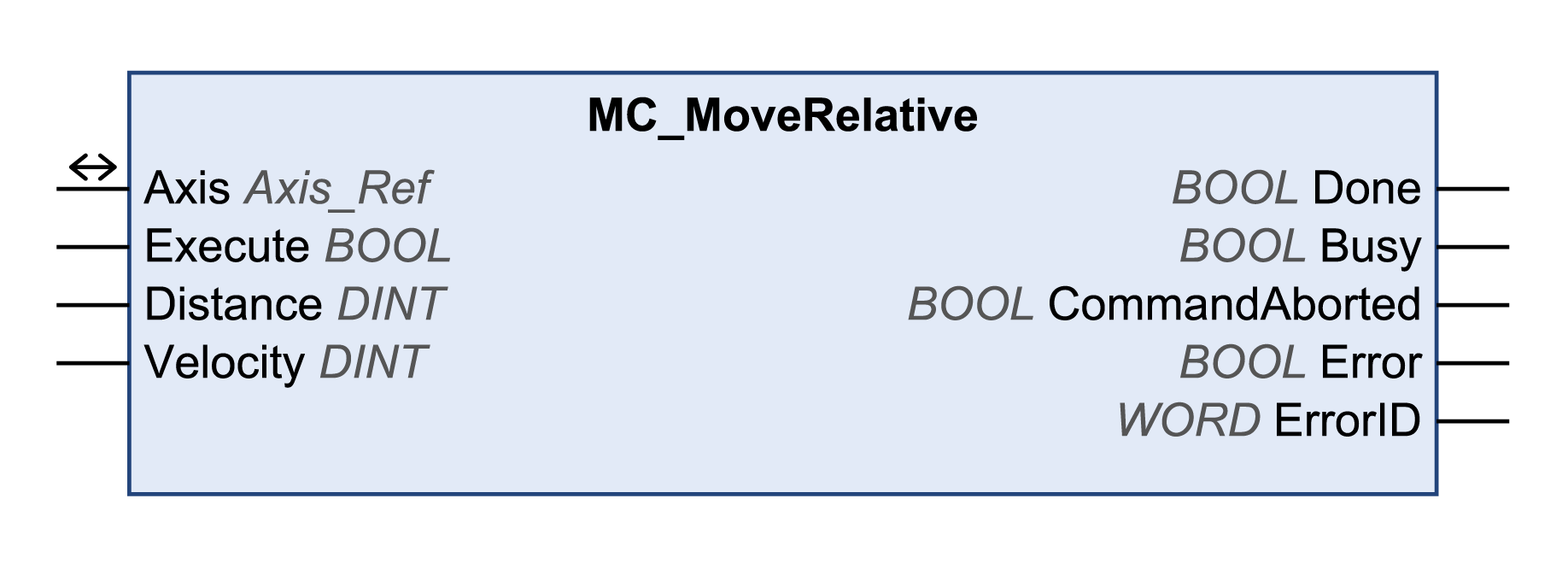 MC_MoveRelative
